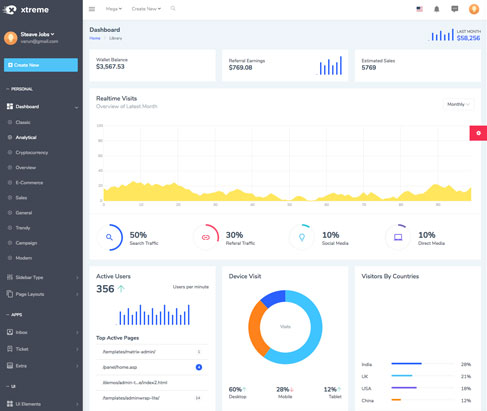 Xtreme Admin Dashboard Template by WrapPixel